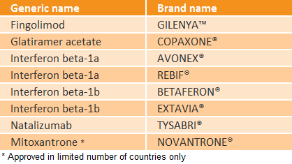 drugs – Multiple Sclerosis Center